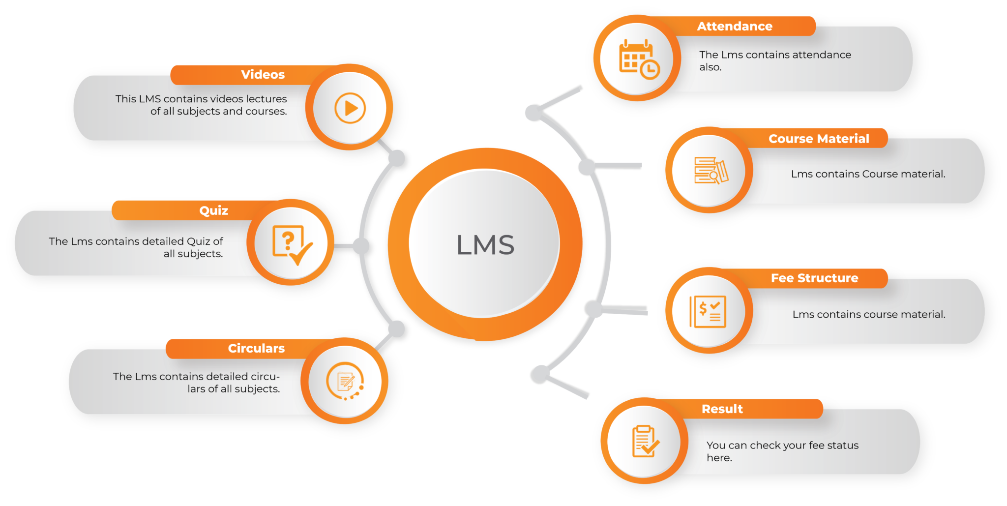 LMS – Concordia Colleges
